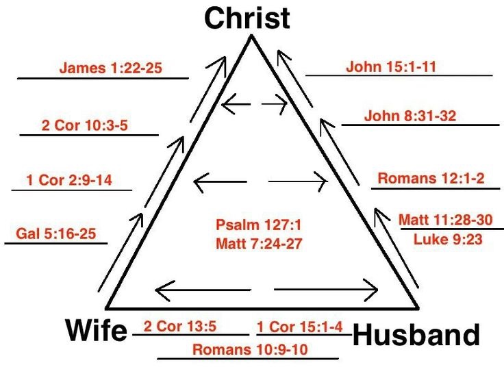 Marriage and Family Counseling – Healing with Christ